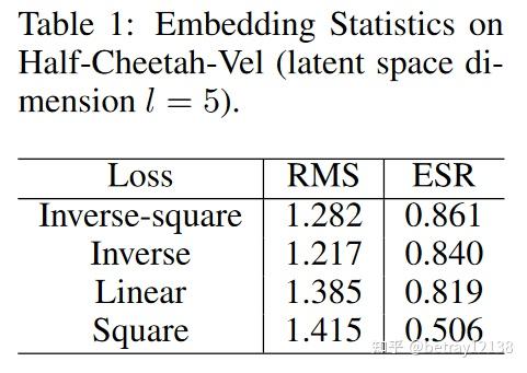 FOCAL: EFFICIENT FULLY-OFFLINE META-RL VIA DISTANCE METRIC LEARNING AND ...
