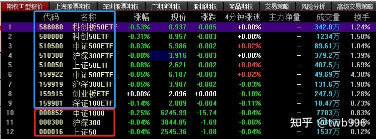 etf期权开通需要什么条件 - 知乎