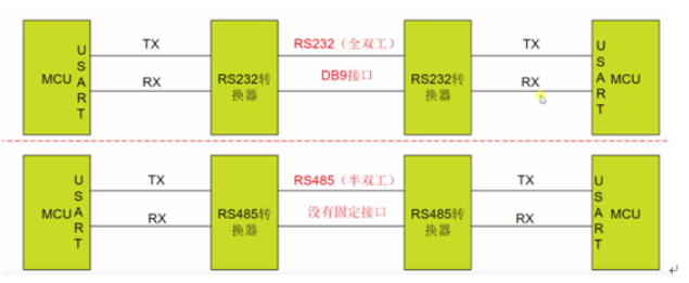 RS-485 通讯协议简介 - 知乎