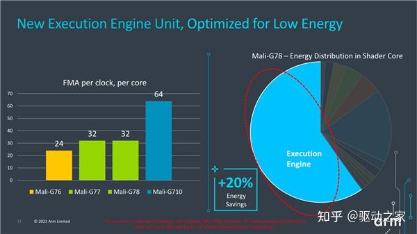 ARM连发四款Mali GPU：一律全新架构、性能飞跃最多6倍 - 知乎
