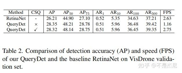 QueryDet: Cascaded Sparse Query for Accelerating High-Resolution Small Object Detection总结分析 - 知乎