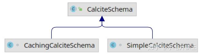 Apache Calcite SQL验证 - 知乎