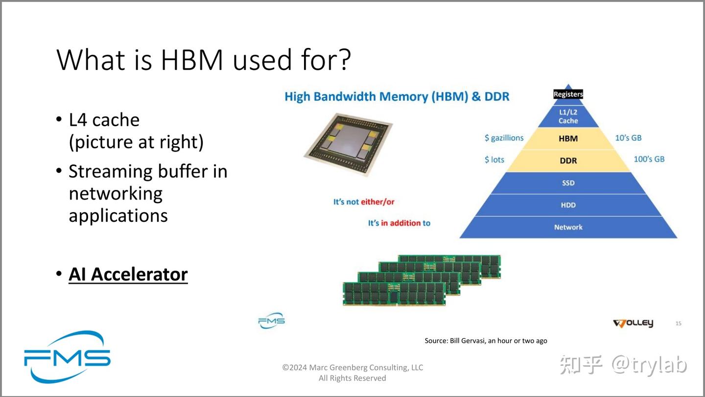 AI、Chiplet 与HBM - 知乎