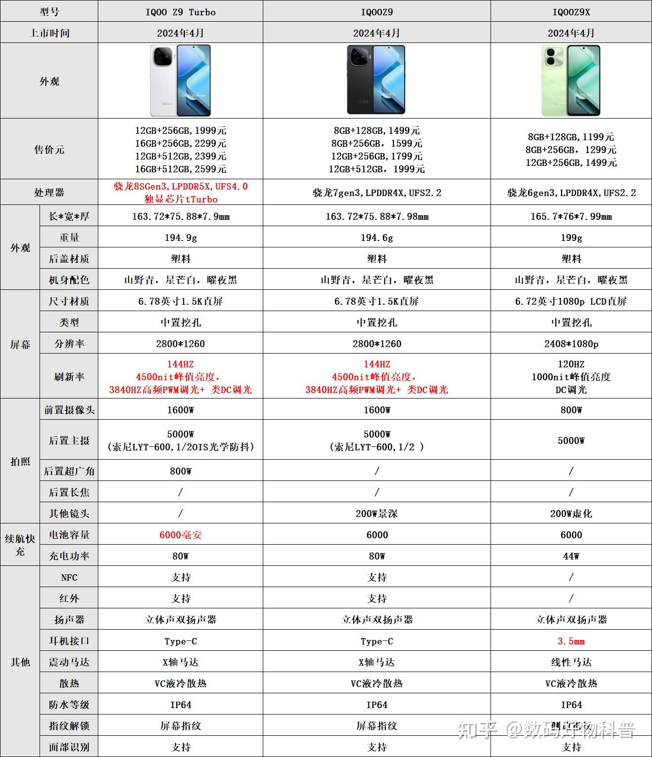 IQOOZ9系列怎么样？IQOO Z9Turbo,Z9和Z9X有哪些区别？看完秒懂 - 知乎