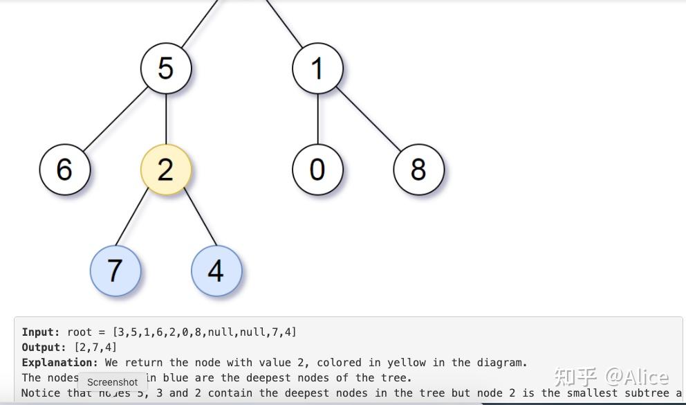 162.最小的子树（Smallest Subtree with all the Deepest Nodes） - 知乎