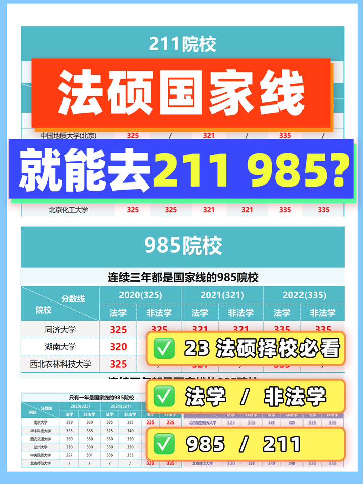 【最新】过国家线就能去的985、211？ - 知乎