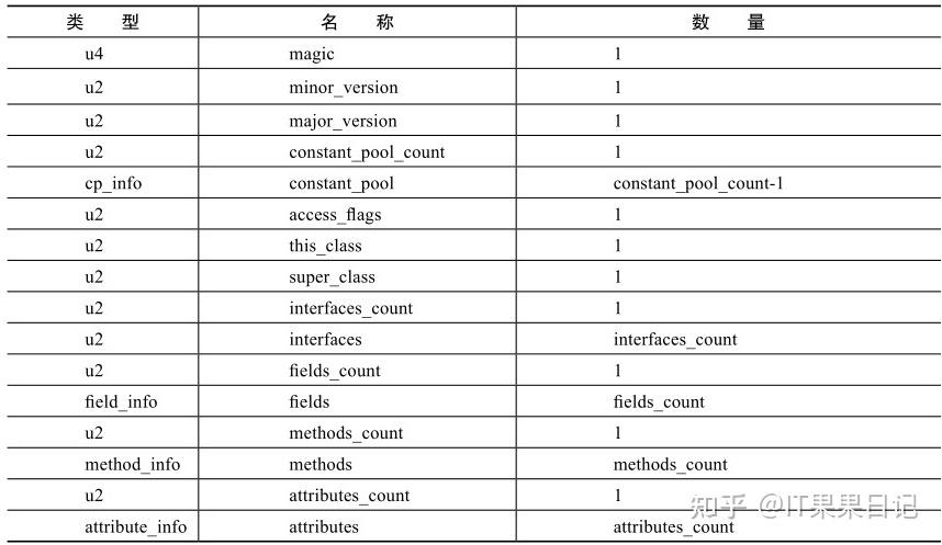 Java Class 类文件格式看这一篇就够了 - 知乎