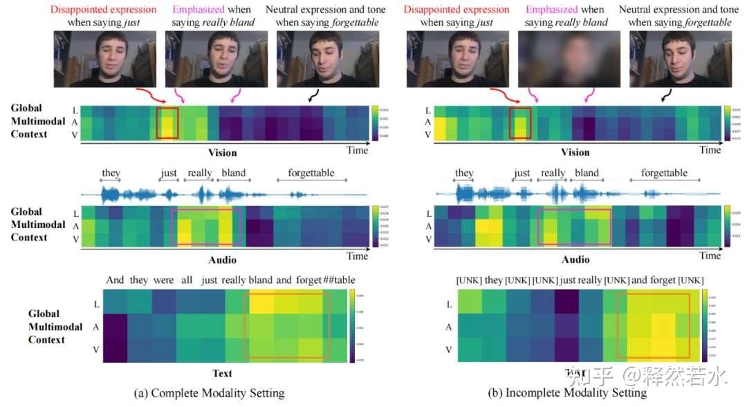 tensorflow训练CNN，acc和val_acc这两个精度哪个算训练结果？ - 知乎