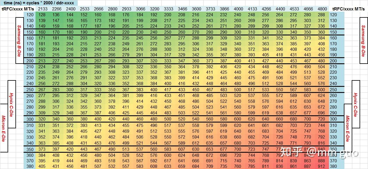 内存超频？ - 知乎