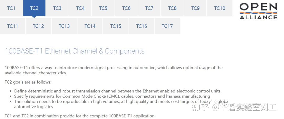 车载以太网线缆S参数和阻抗测量方法(TC9)是啥？有了解的大神来解答一下吗？ - 知乎