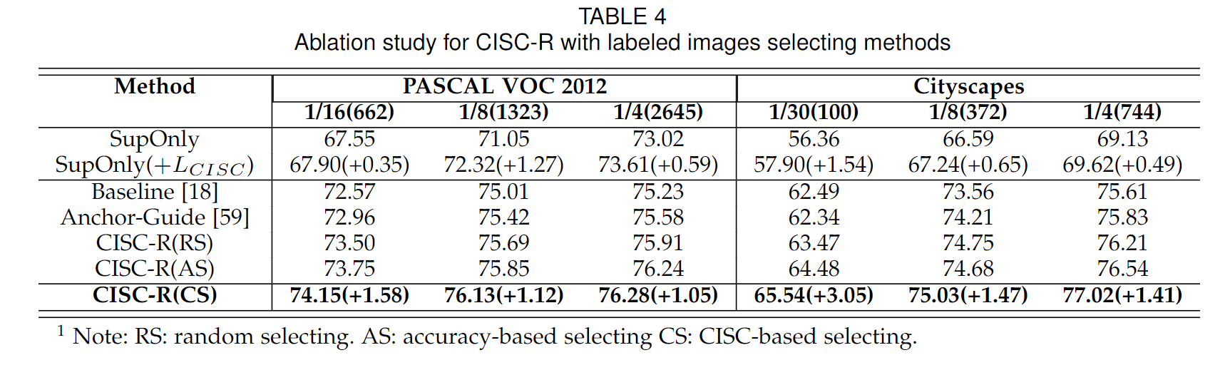 CISC-R 论文阅读 - 知乎