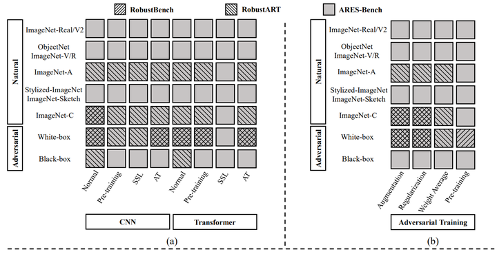 （七）A Comprehensive Study on Robustness of Image Classification Models: Benchmarking and ...
