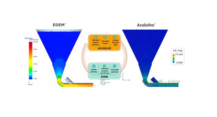 EDEM-CFD案例：工业气力输送系统料仓供料过程 - 知乎