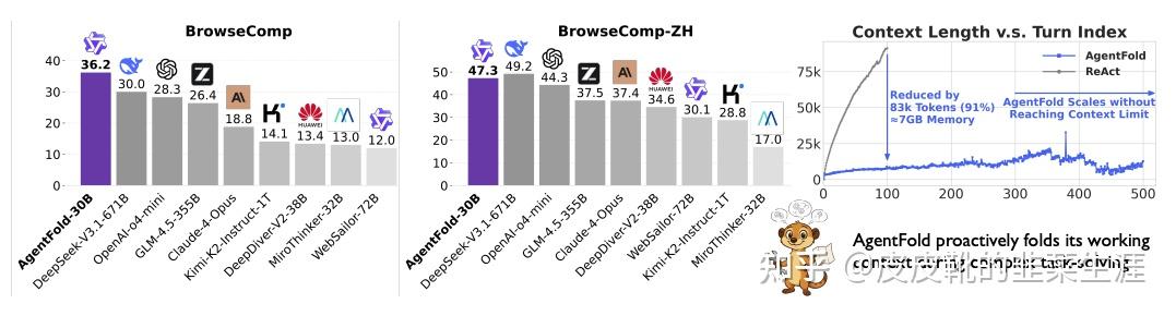 通义Deep Search论文阅读之AgentFold - 知乎