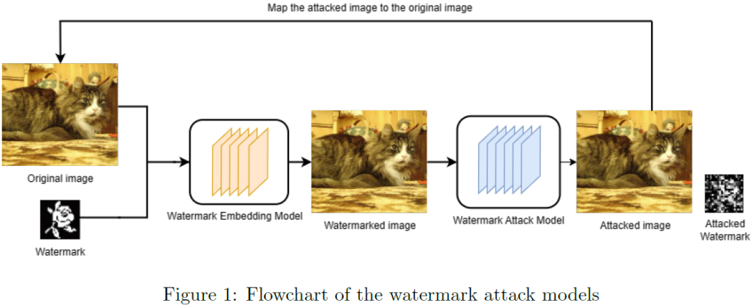 有没有有效可用的图片去水印模型或算法？ - 知乎