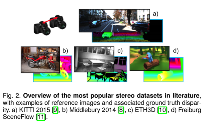 机器学习与双目立体视觉在图像深度估计中的协同作用：最新综述！ - 知乎