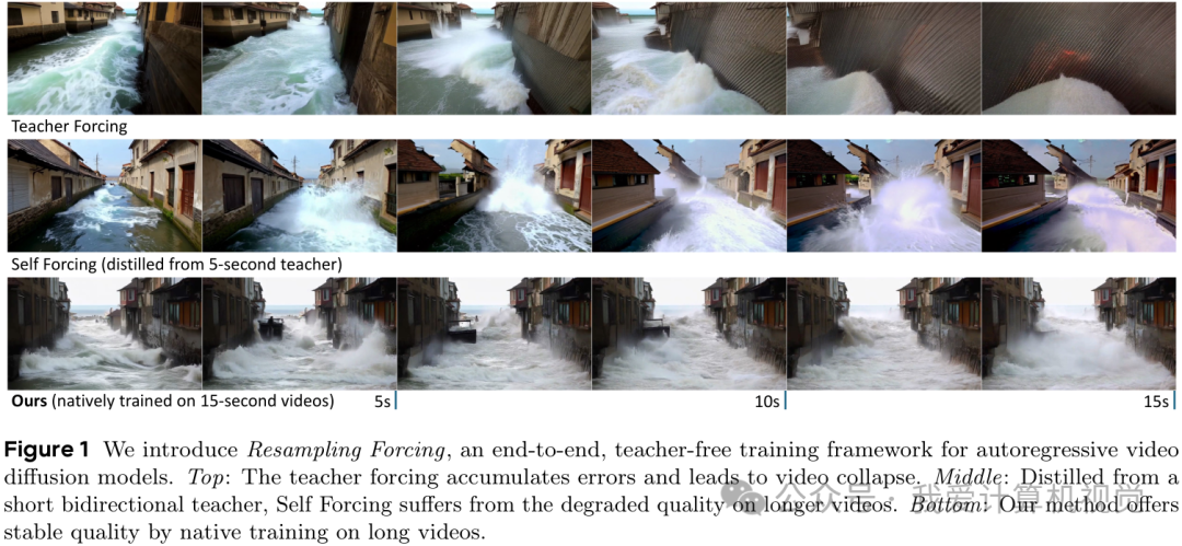港中文&字节联手：Resampling Forcing 终结长视频“崩坏”，自回归模型迎来端到端新纪元 - 知乎