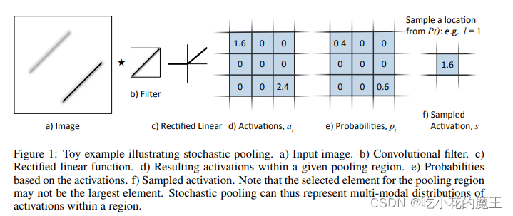 Stochastic Pooling(随机池化) - 知乎