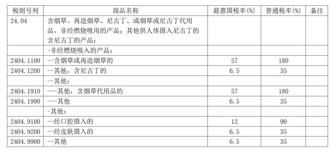 【关税征管】一文带你了解电子烟及电子烟的税收规定 - 知乎