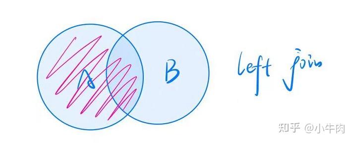 MySQL中inner join 和 cross join 的区别？ - 知乎