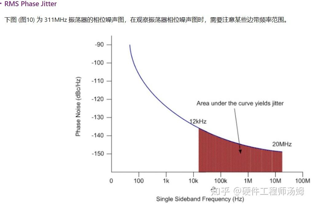 PCIE协议-实战应用5（PCIe REFCLK） - 知乎
