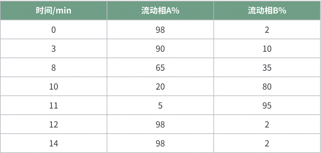 Copure® HLB | 多兽残处理方案GB 31658.17-2021 - 知乎