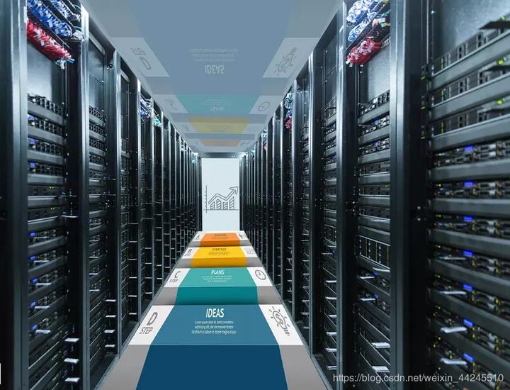 Springboot集成OSHI，监控服务器Java性能 - 知乎