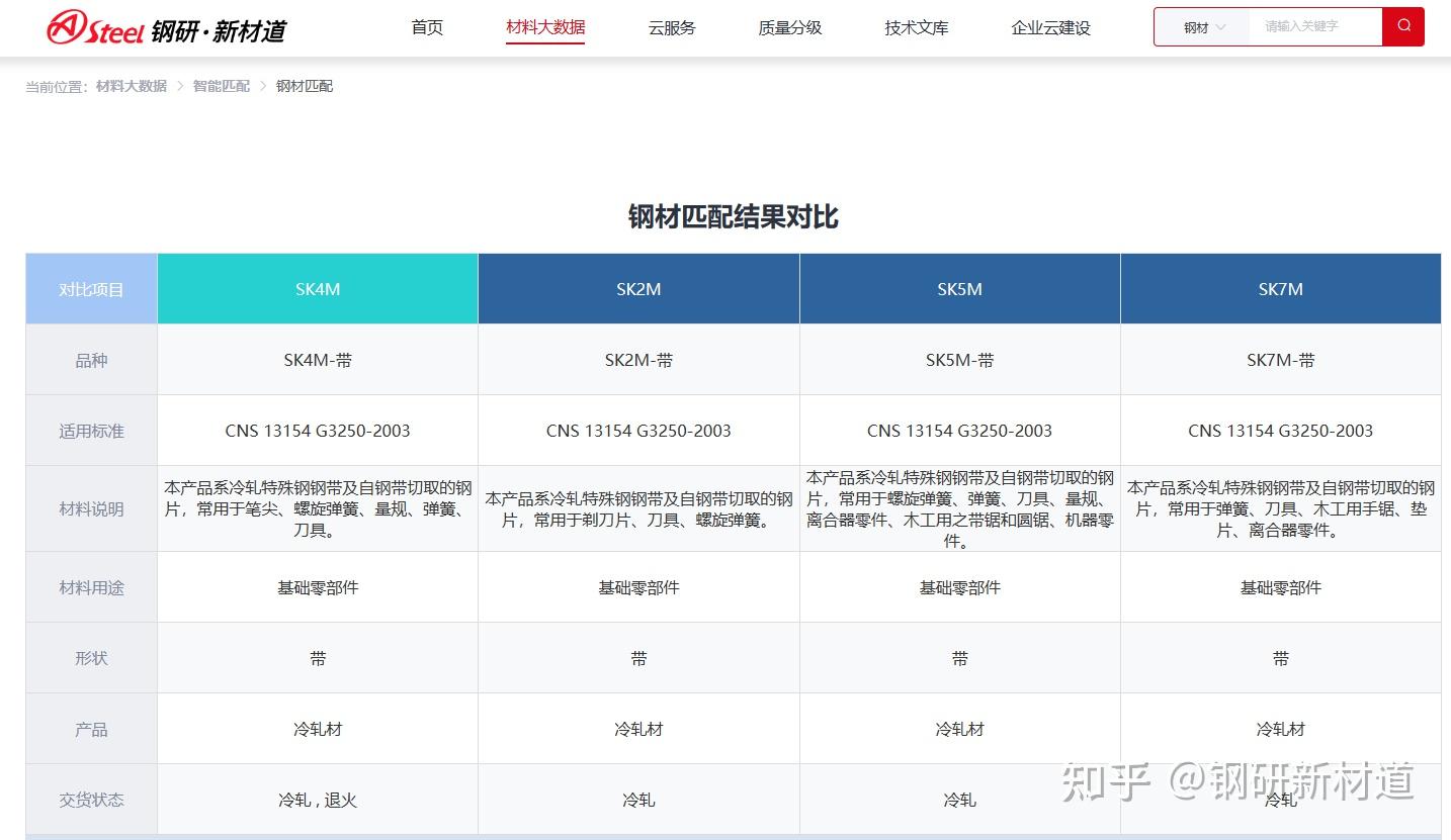 高碳钢SK2、SK4、SK5、SK7等有什么区别？ - 知乎