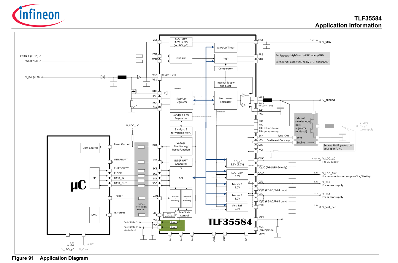 英飞凌TLF35584电源管理芯片中文手册解读【万字长文】 - 知乎