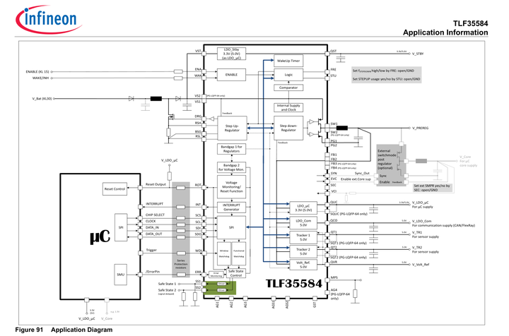 英飞凌TLF35584电源管理芯片中文手册解读【万字长文】 - 知乎