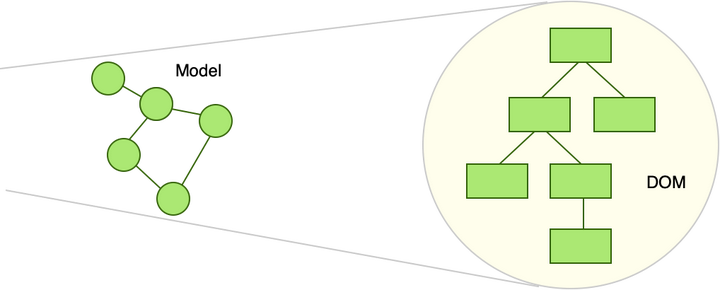 从Ember {{input}} helper 谈开去 - 知乎