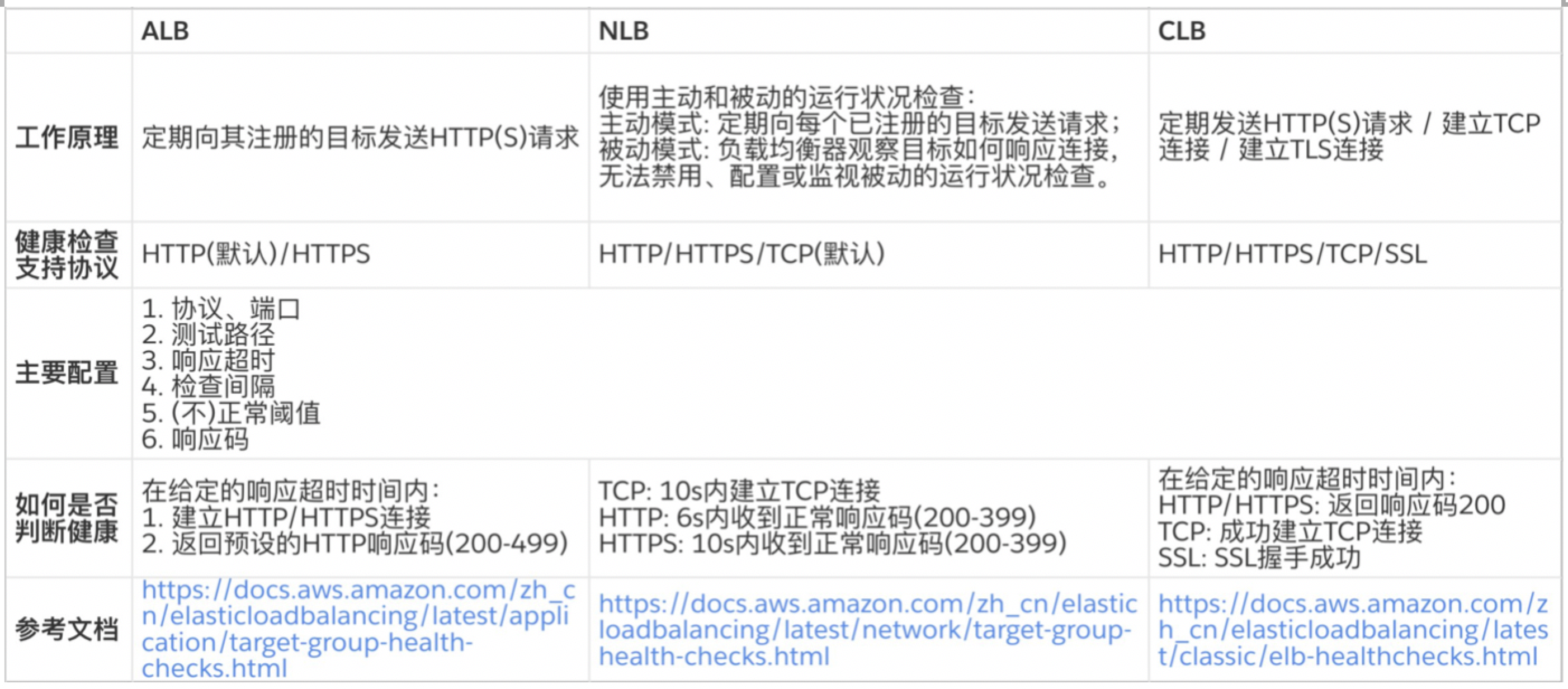 一篇文章，带你梳理ELB常见问题及解决方法 - 知乎