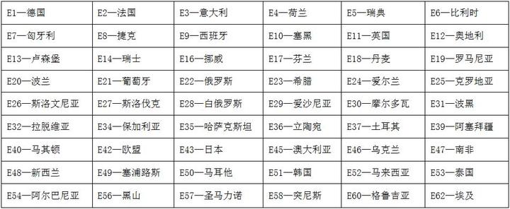 ECE认证协约国有几个国家？ - 知乎