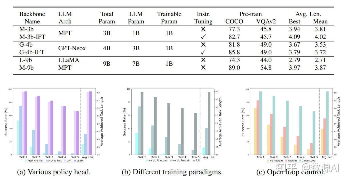 利用多模态大模型来控制机器人！字节提出RoboFlamingo！ - 知乎