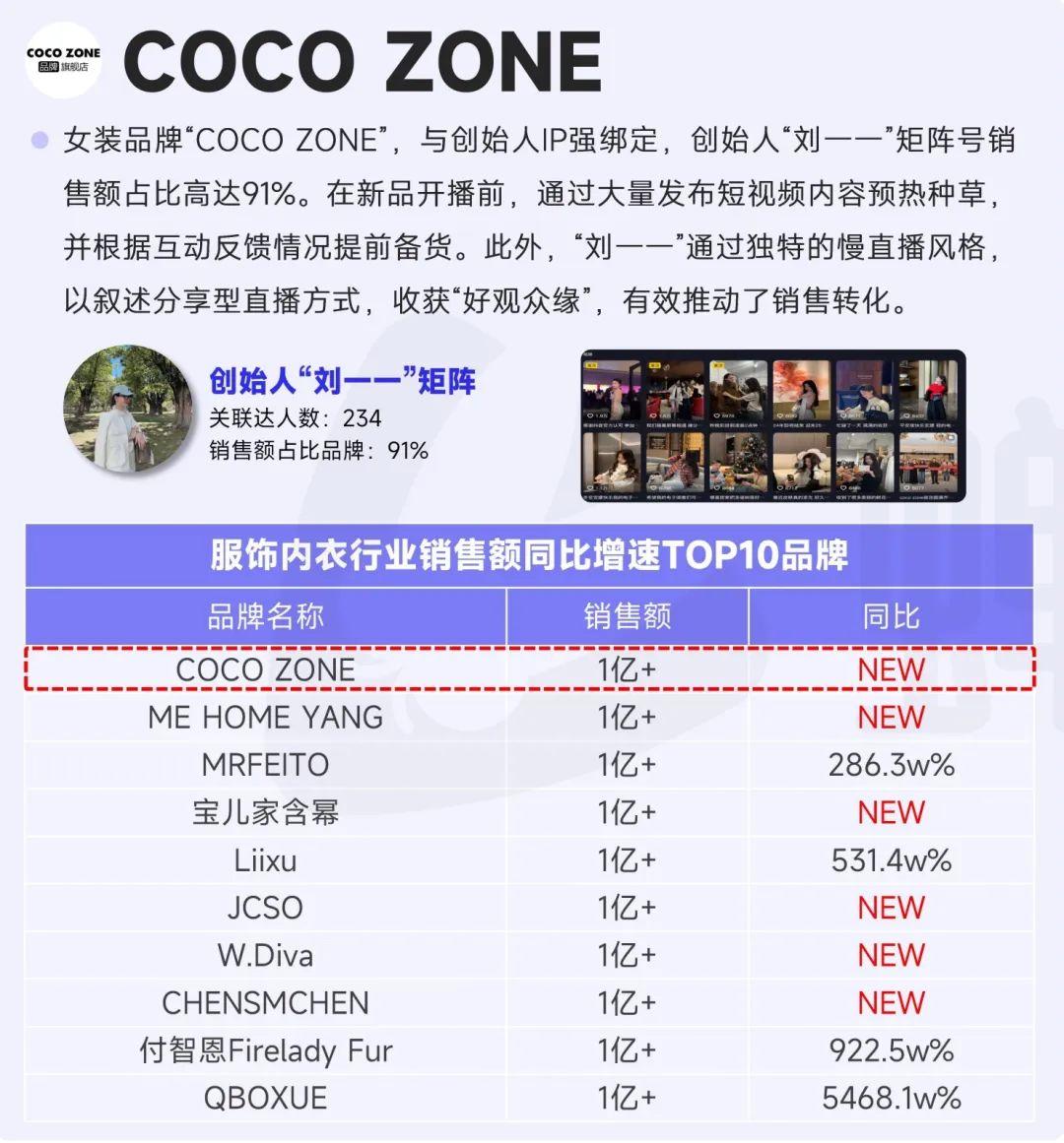 2024「抖音年度增长」报告出炉，16个品类逆势增长！ - 知乎