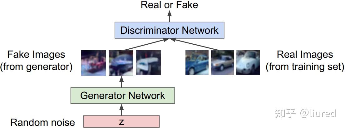 flow-based生成模型 - 知乎
