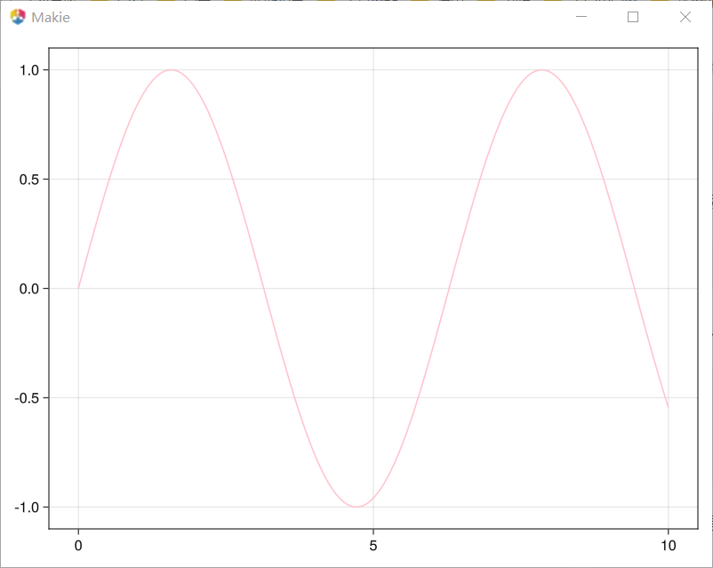 Makie.jl 教程-入门[Julia绘图] - 知乎