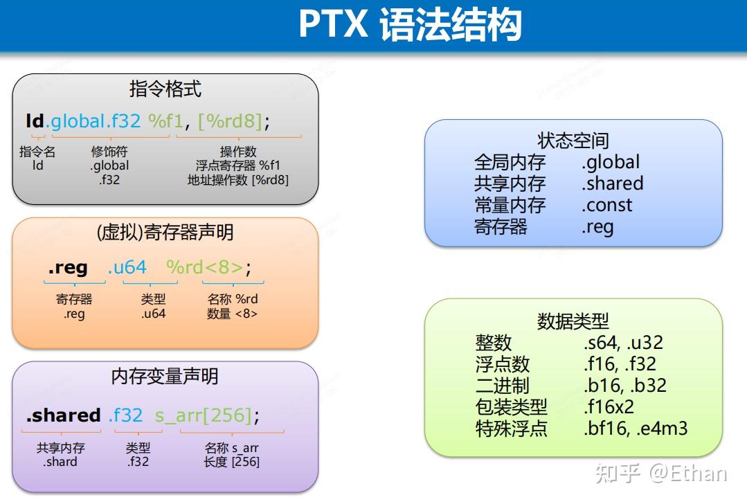 英伟达GPU MMU和（UVM->UM->NVLINK C2C）和CUDA的演进 - 知乎