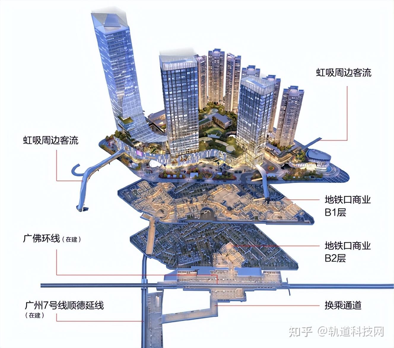 科普|什么是TOD?为什么要做TOD？ - 知乎