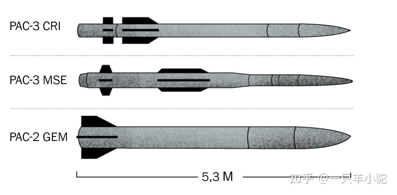 如果评价“爱国者”防空反导系统？ - 知乎