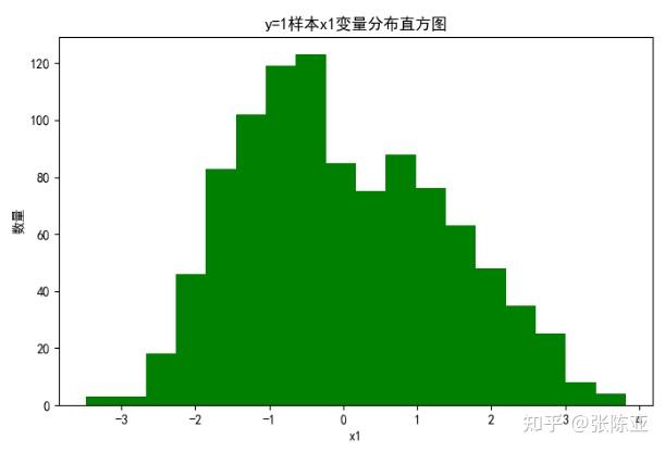 Python基于tensorflow实现transformer分类模型transformer分类算法项目实战 知乎