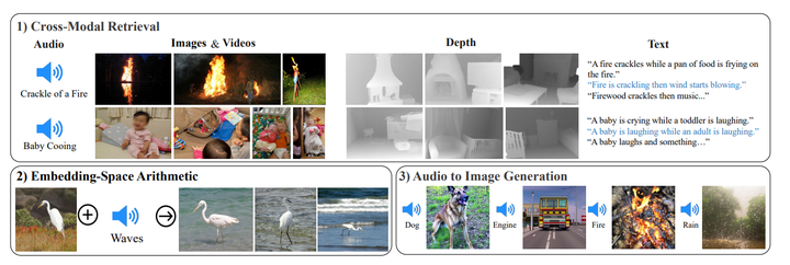 [论文笔记]IMAGEBIND: One Embedding Space To Bind Them All - 知乎