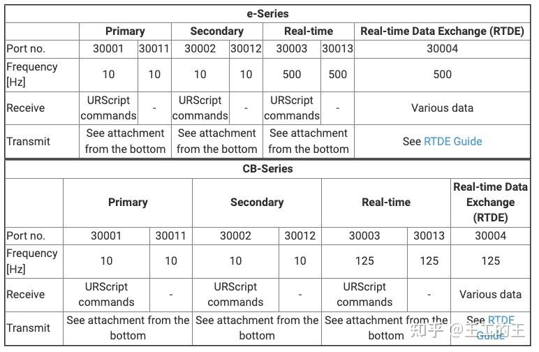 UR协作六轴机械臂使用方法及心得 - 知乎
