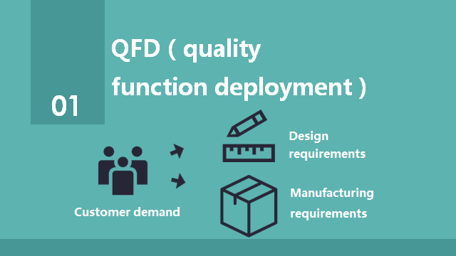 QFD（质量功能展开）之质量屋的构建 - 知乎