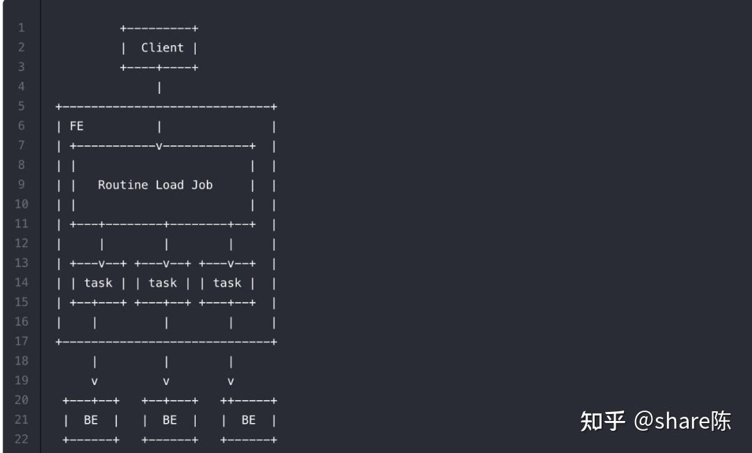 一次doris routine load 延迟排查过程 - 知乎