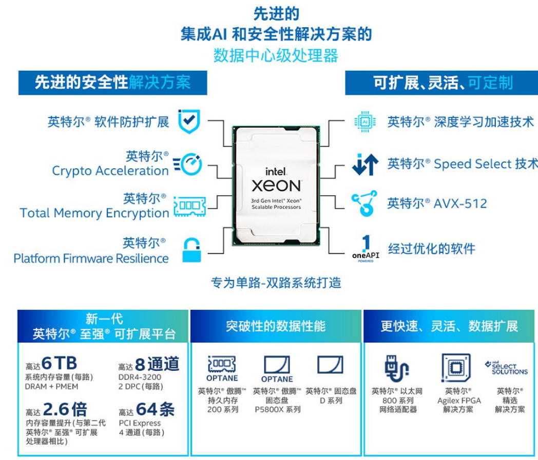 如何评价英特尔 Ice Lake Xeon？ - 知乎