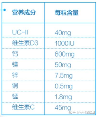 什么是UC-II？它是如何保护关节软骨的？ - 知乎