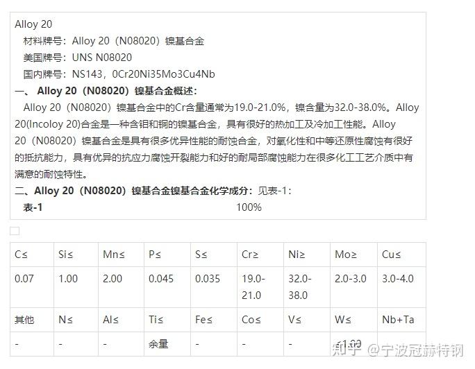 Alloy 20（N08020）是什么材料 - 知乎
