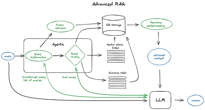 通往RAG之路（一）：RAG基础知识介绍 - 知乎
