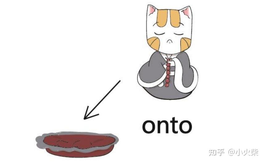 英语中表示“上下”的常用介词(四)—— on、upon、onto、off - 知乎